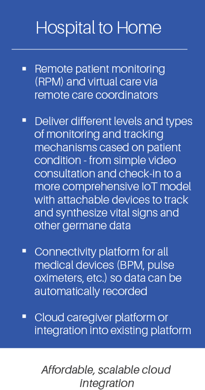 Remote Monitoring Technology for Home Care Providers | Theora Care™